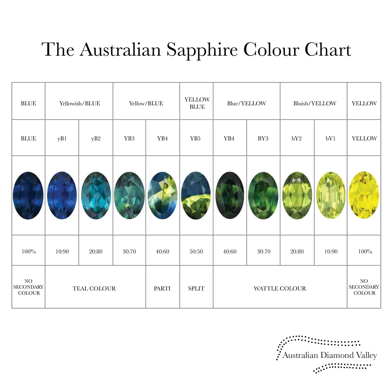 Australian Sapphire Guide – Australian Diamond Valley