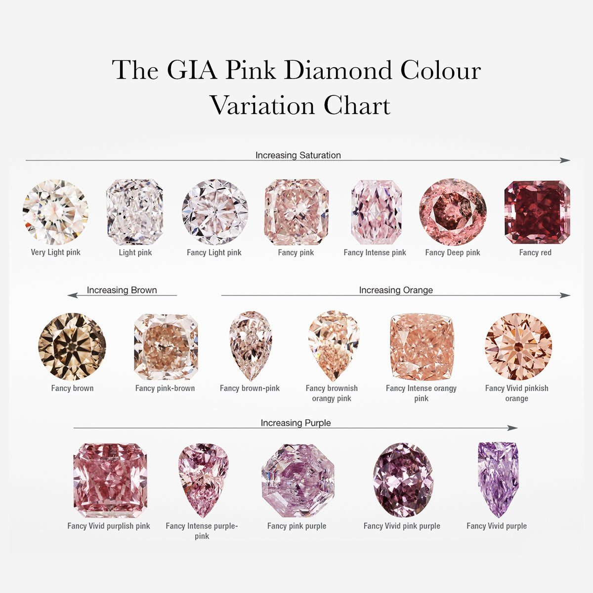 0.08ct Authentic Australian Pink Diamond of Argyle Origin - 5P ...