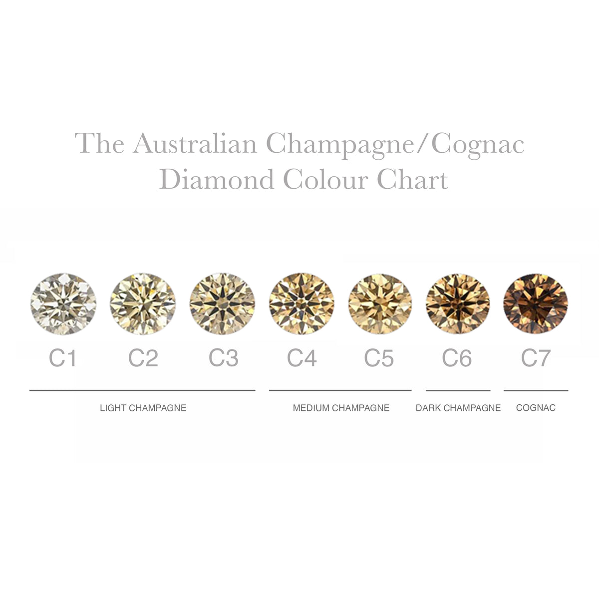 0.01ct Authentic Australian Champagne Argyle Origin Diamond - C5 ...