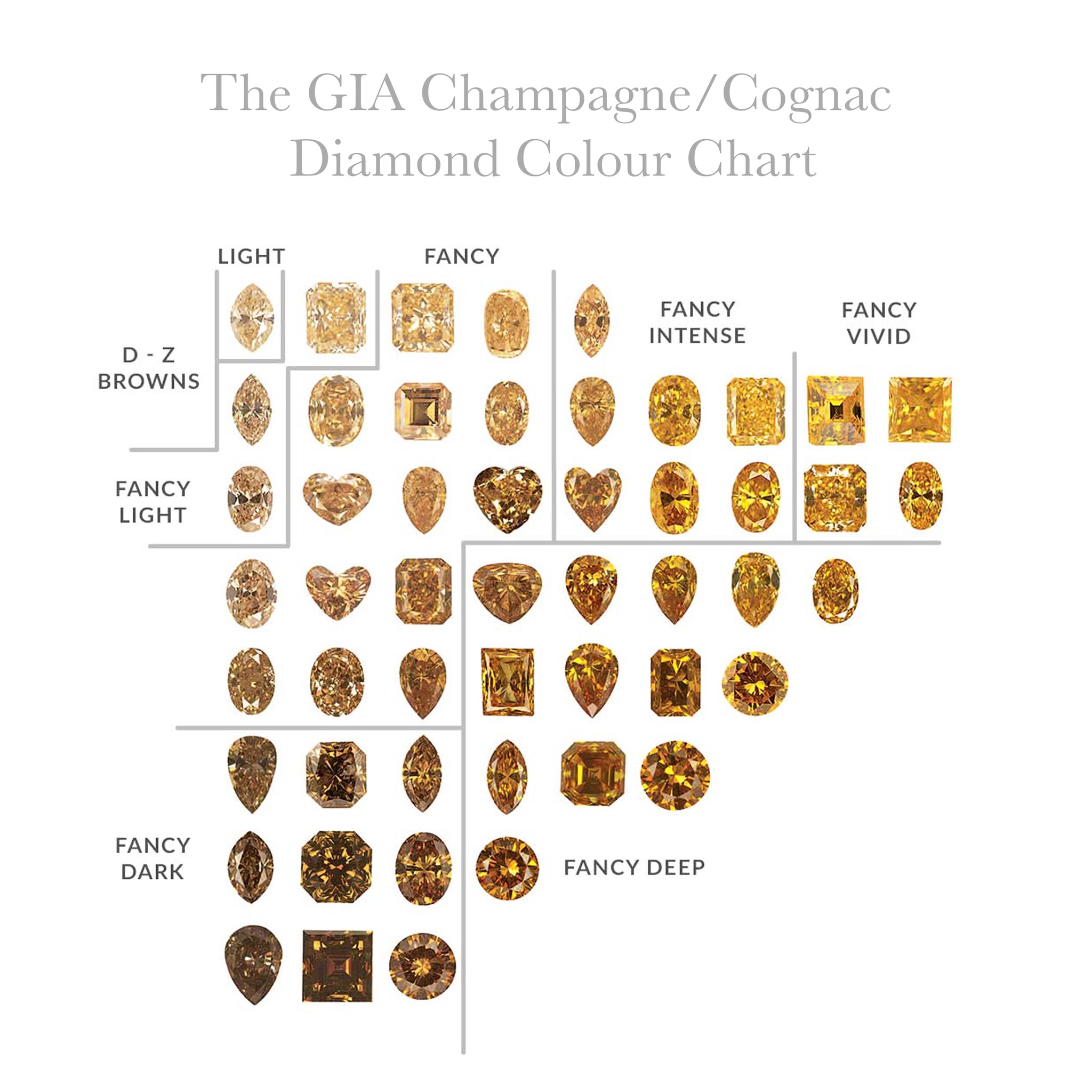 Champagne Color Chart Perth Jeweller | Custom Engagement Rings And