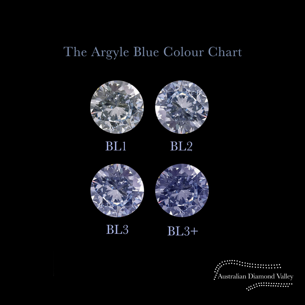 .02ct Authentic Australian Blue Argyle Origin Diamond - BL2 ...